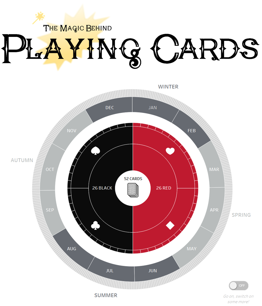 The Magic Behind Playing Cards – data katie